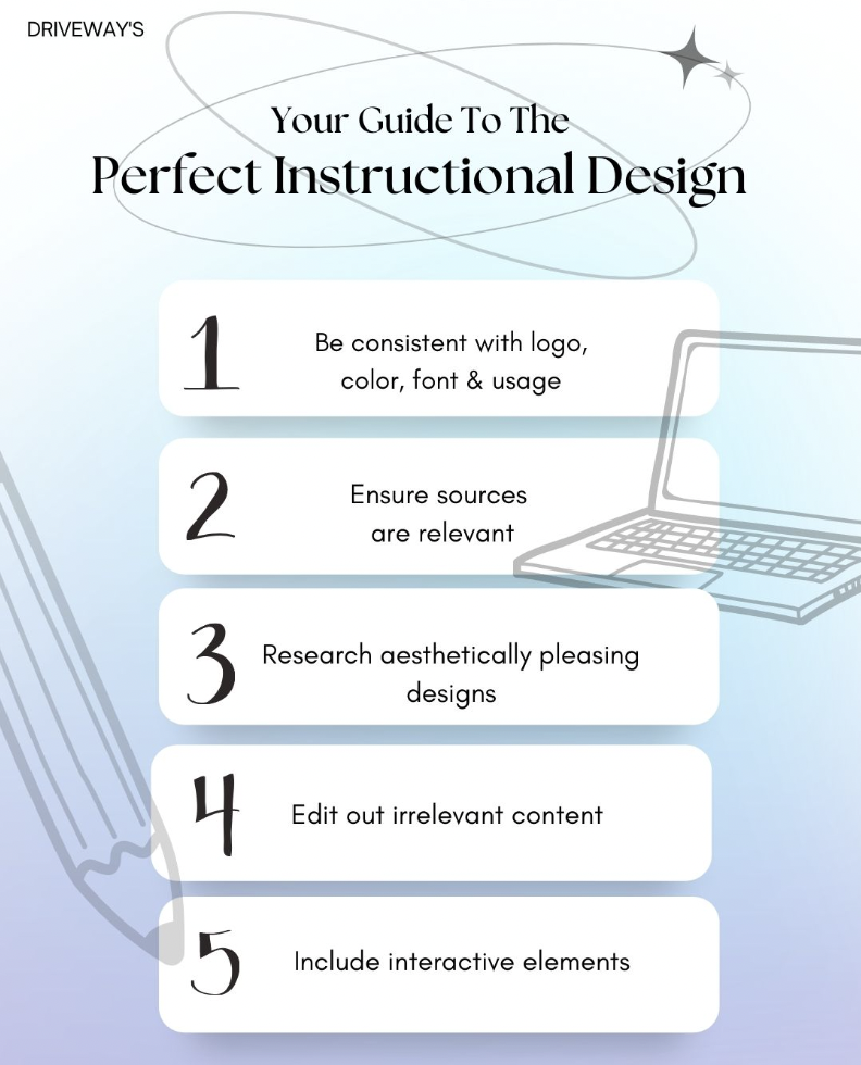 The Ultimate Guide to Instructional Design for Enablement Teams